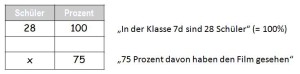 Berechnung Prozentwert | Prozentrechnen-KAPIERT
