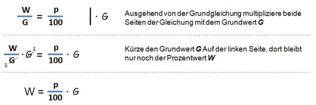 Grundformel der Prozentrechnung | Prozentrechnen-KAPIERT